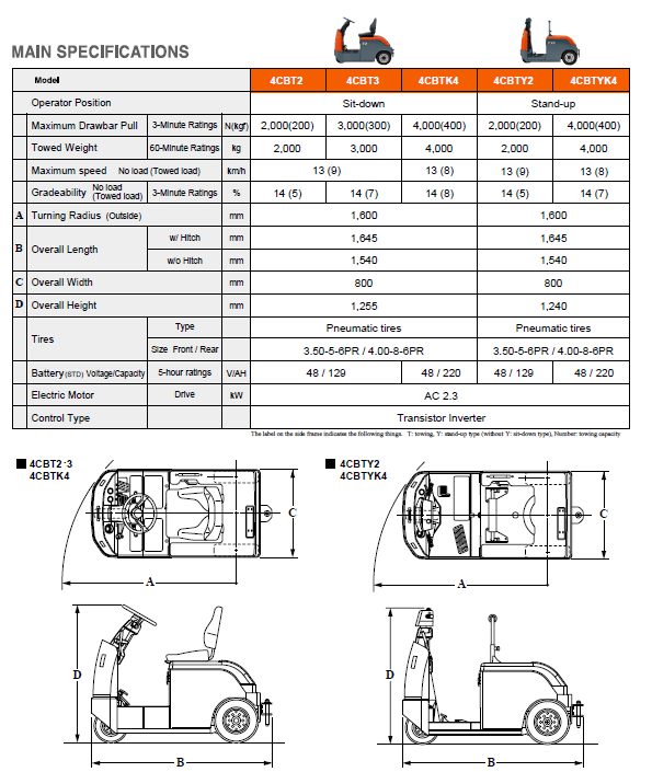 Toyota Forklift Catalog Spec Sheet and Repair Manual