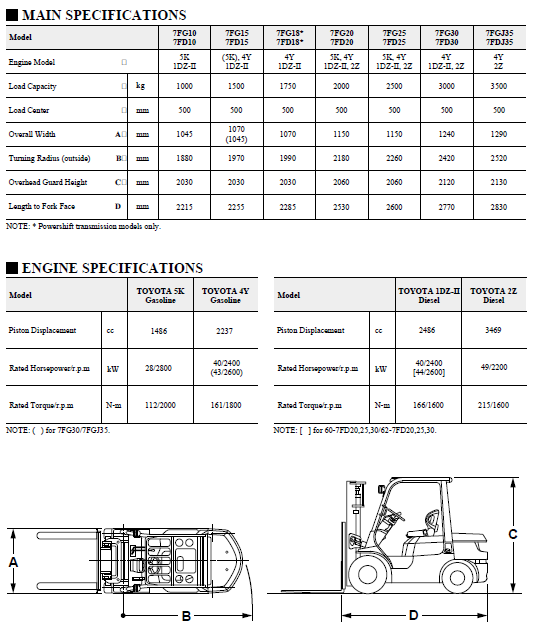 Toyota Forklift Catalog Spec Sheet and Repair Manual