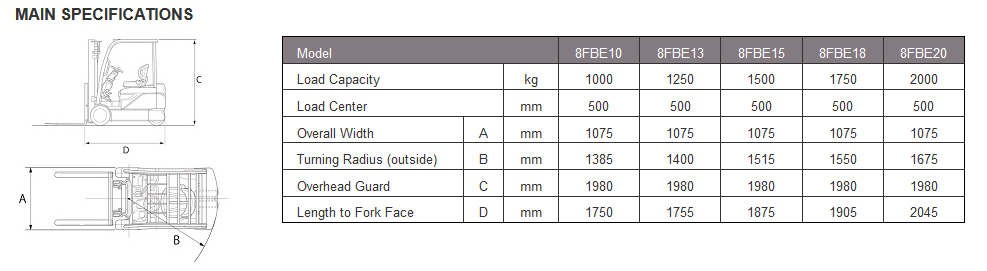 Toyota Forklift Catalog Spec Sheet and Repair Manual
